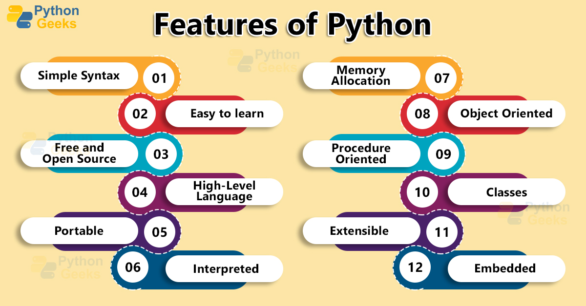 18 Features Of Python Programming Language Python Geeks