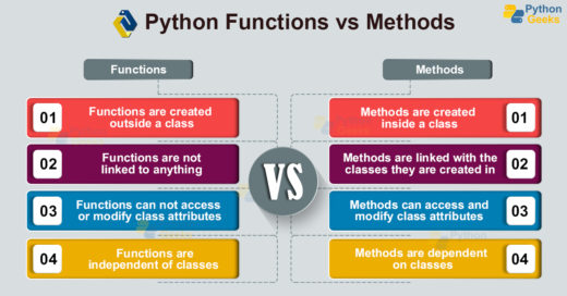 Learn Python Archives Python Geeks 