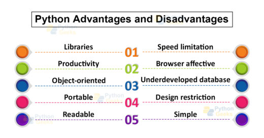 Learn Python | Python Introduction for Beginners - Python Geeks