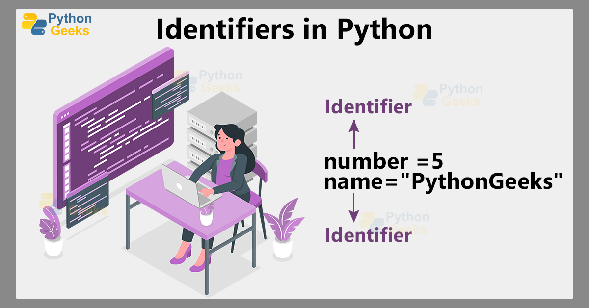 Python Identifiers With Examples Python Geeks