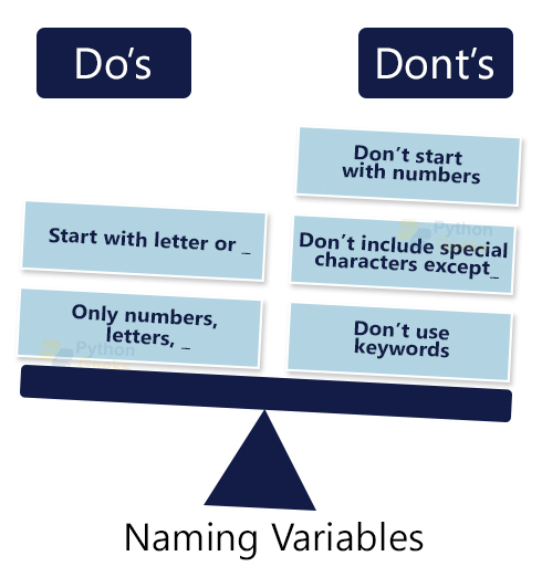 Python Identifiers With Examples Python Geeks