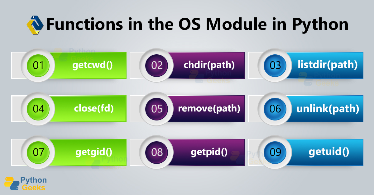 Python OS Module Python Geeks