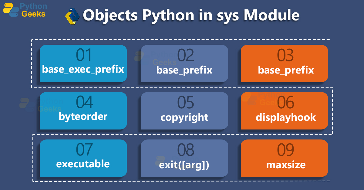 Python Sys Module Python Geeks