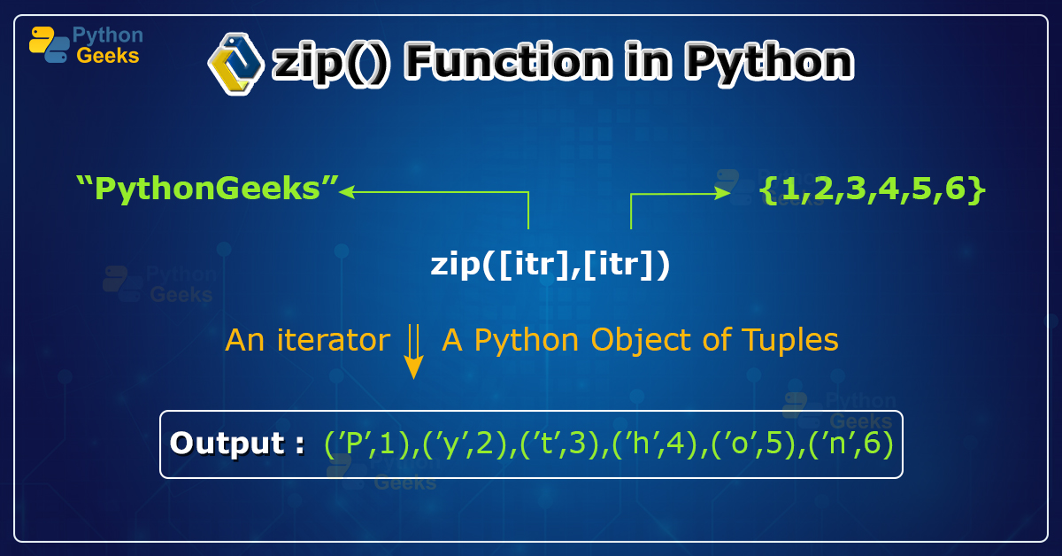 Python Zip Function Python Geeks Python Zip Function Python Geeks