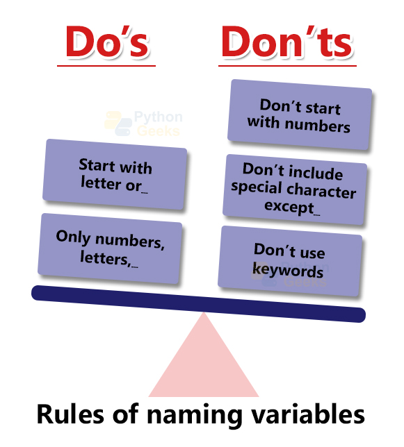 Variables In Python Datatypes In Python Python Geeks