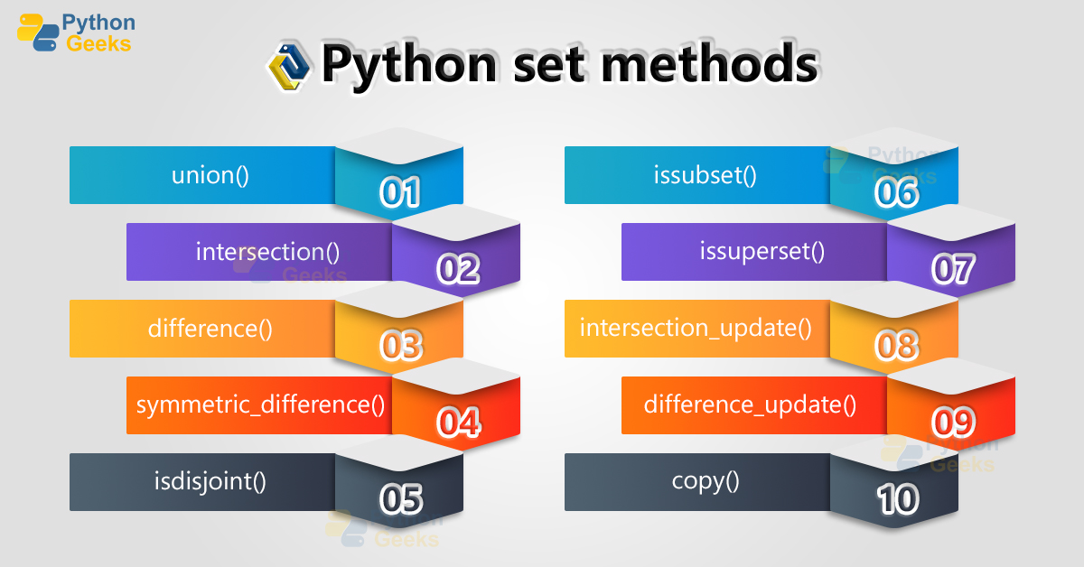 Sets In Python Python Geeks