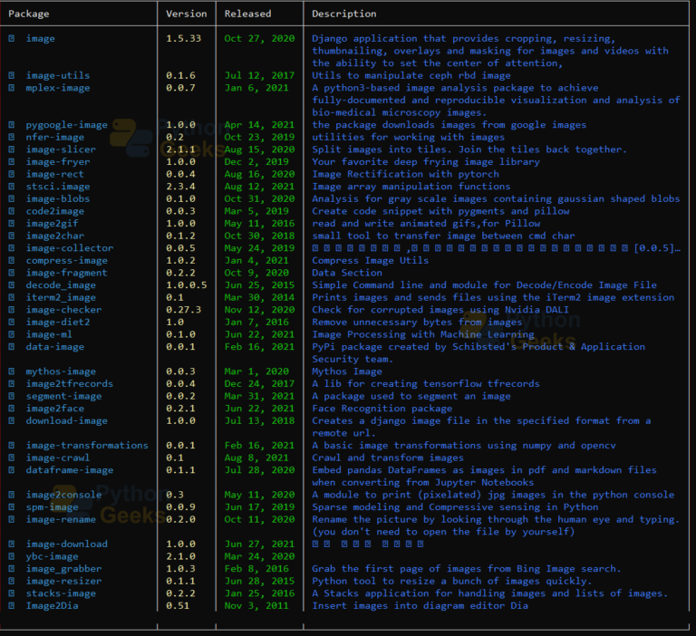 Python Virtual Environment Python Packages Python Geeks
