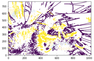 Image Processing In Python - Python Geeks
