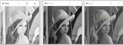 Image Processing In Python - Python Geeks