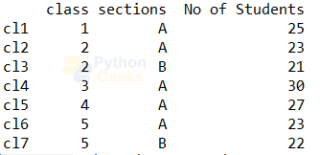 Introduction to Python Pandas - Python Geeks