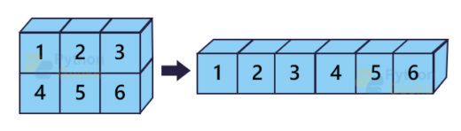 Numpy In Python Python Geeks