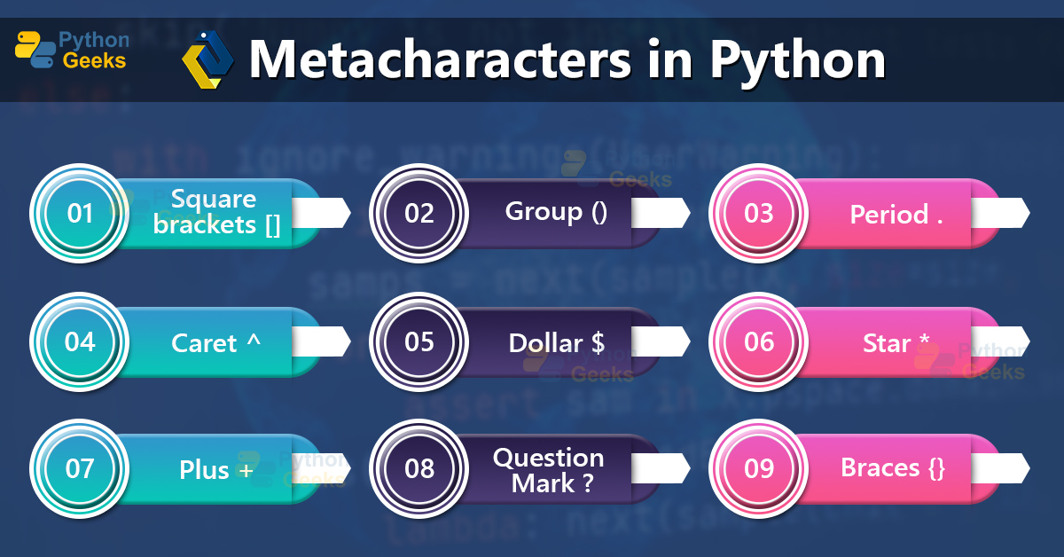 Regular Expressions In Python Python Geeks